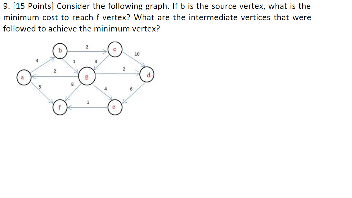 Solved 9. [15 Points] Consider the following graph. If b is | Chegg.com