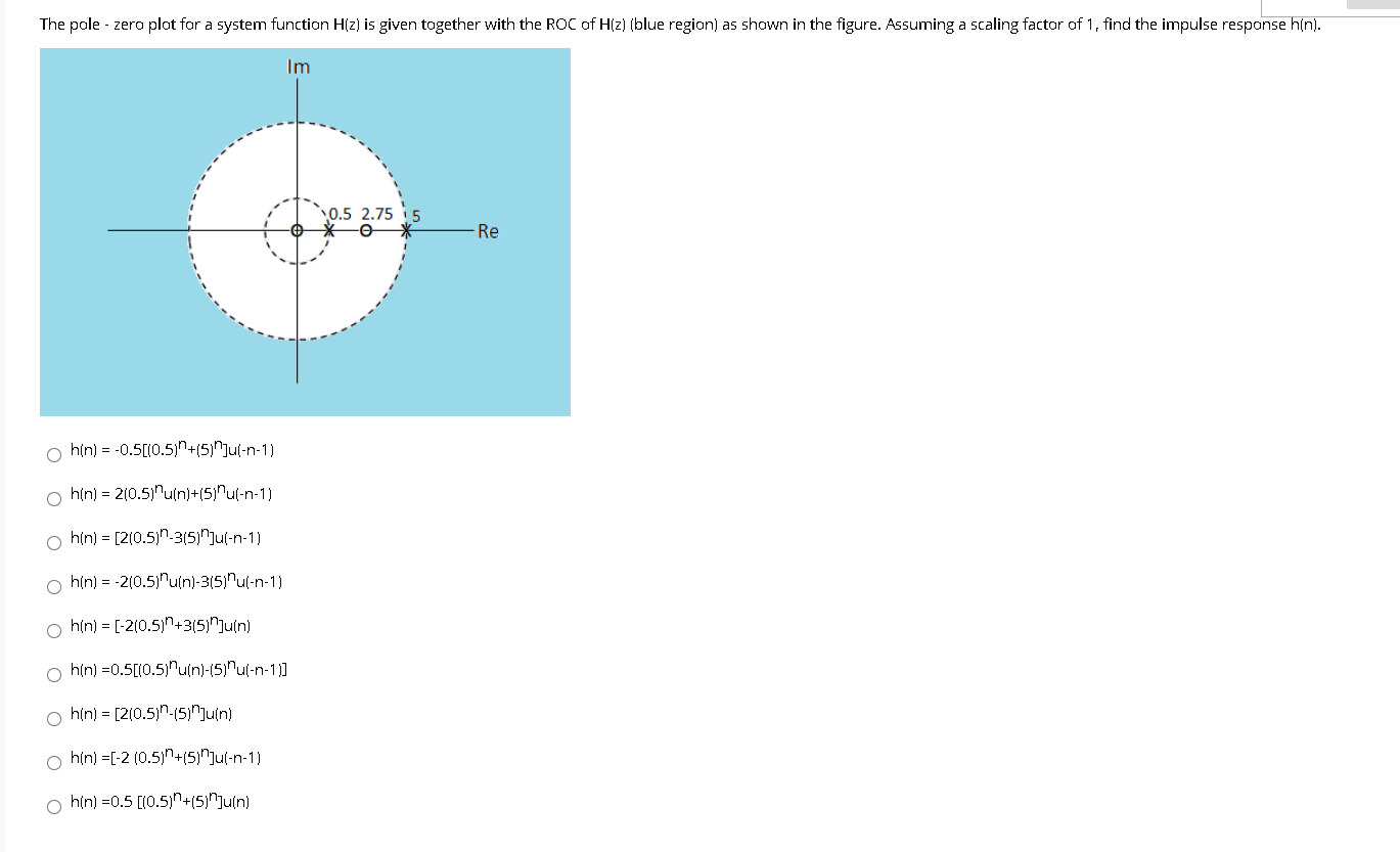 Solved The pole - zero plot for a system function H(z) is | Chegg.com