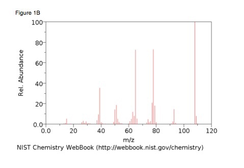 Solved 4. The figures 1A and 1B provided below are the mass | Chegg.com