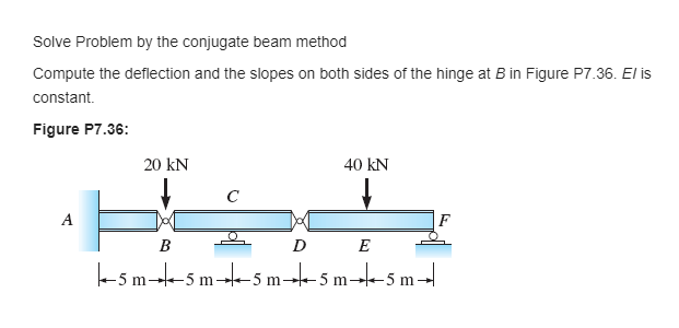 Solved Solve Problem by the conjugate beam method Compute | Chegg.com