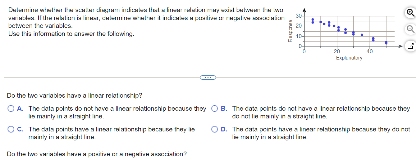 Solved Determine whether the scatter diagram indicates that | Chegg.com