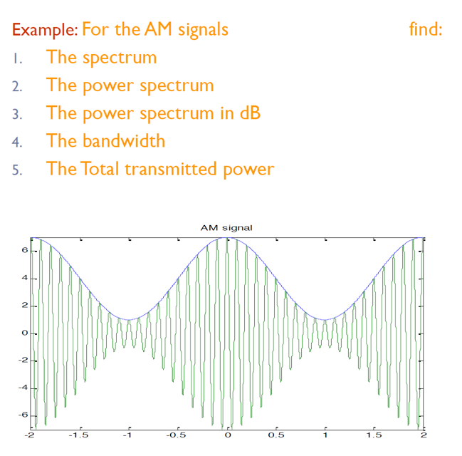 Solved find: Example: For the AM signals 1. The spectrum 2. | Chegg.com