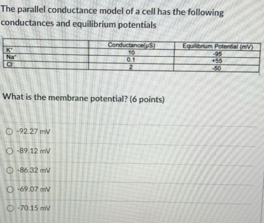 Solved The parallel conductance model of a cell has the | Chegg.com