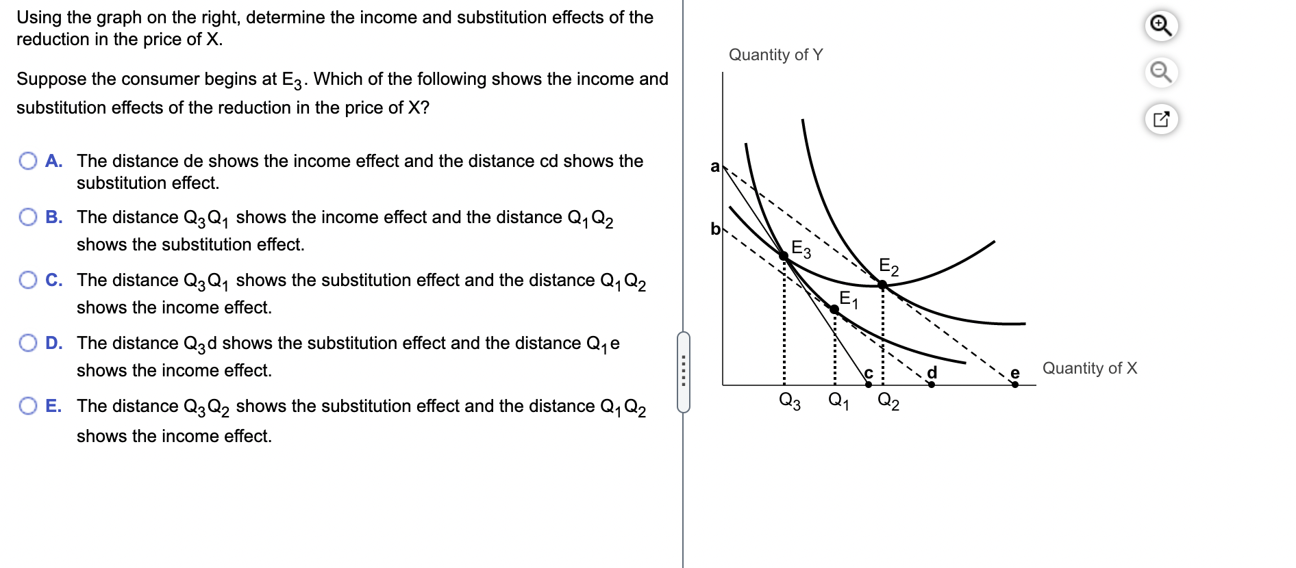 Solved Using the graph on the right, determine the income | Chegg.com