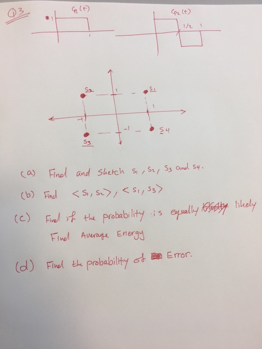 Digital Communication System