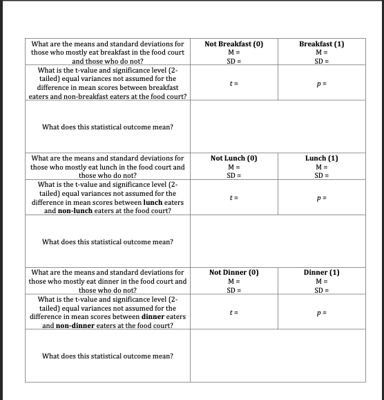 Solved Review the SPSS output provided, and answer the | Chegg.com