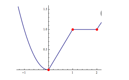 Solved Derivatives, is point (0,0) Zero or DNE? I'm | Chegg.com