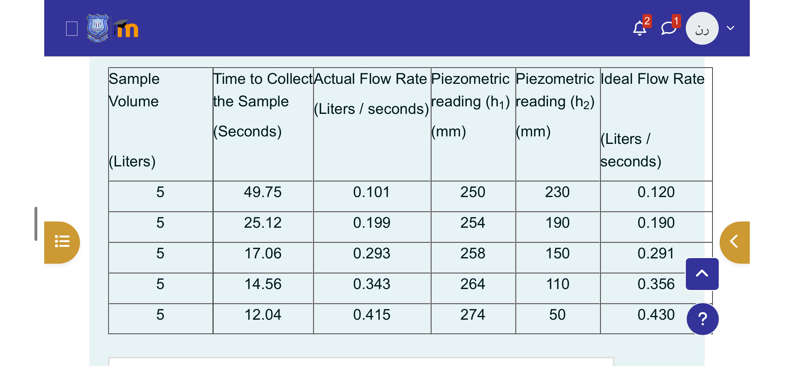\begin{tabular}{|c|c|c|c|c|c|} \hline | Chegg.com