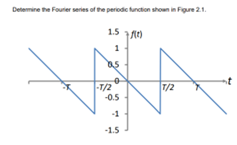 Solved Determine the Fourier series of the periodic function | Chegg.com