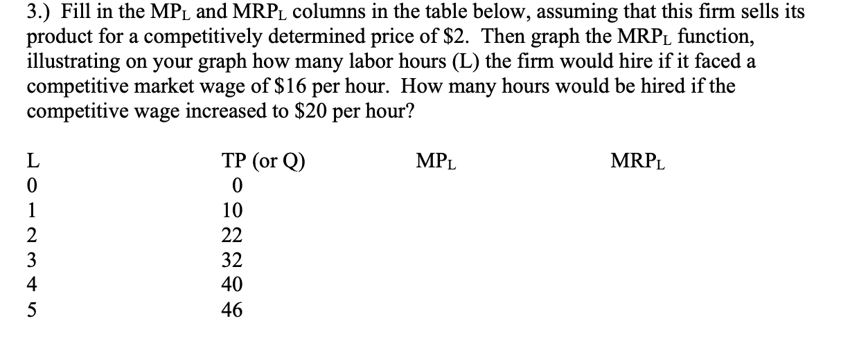 Solved 3.) Fill in the MPL and MRPL columns in the table | Chegg.com