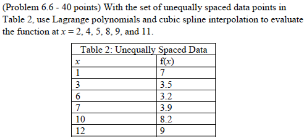 Solved (Problem 6.6−40 points) With the set of unequally | Chegg.com
