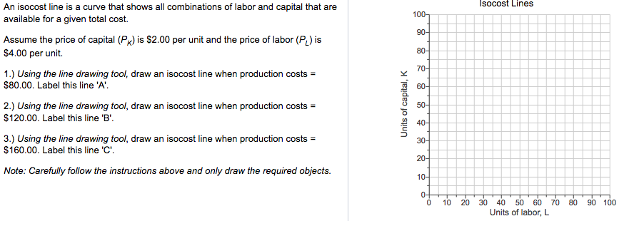 Solved Socost Lines An Isocost Line Is A Curve That Shows