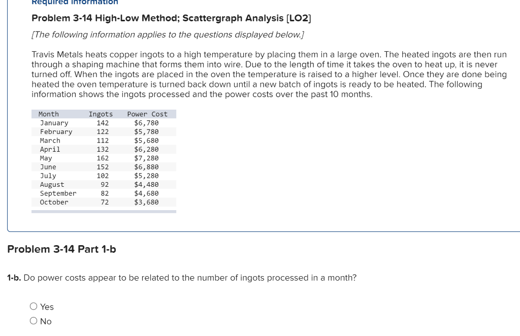 Solved Required into Problem 3-14 High-Low Method; | Chegg.com