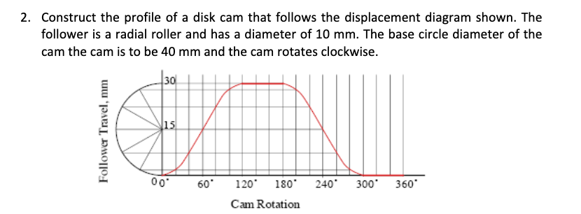 Solved 2. Construct the profile of a disk cam that follows | Chegg.com