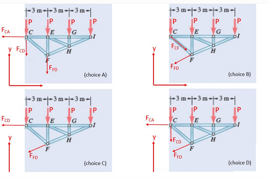 Solved A simple truss is shown in the diagram below. Using | Chegg.com