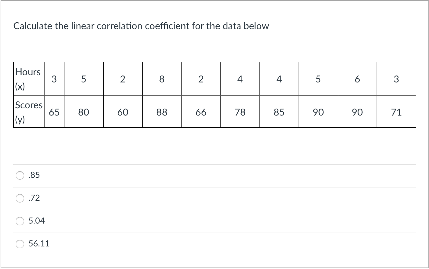 Solved Calculate the linear correlation coefficient for the | Chegg.com