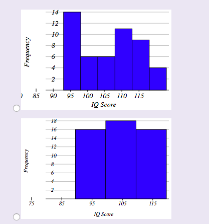 Solved The IQ scores of 50 students are given below. 105 119 | Chegg.com