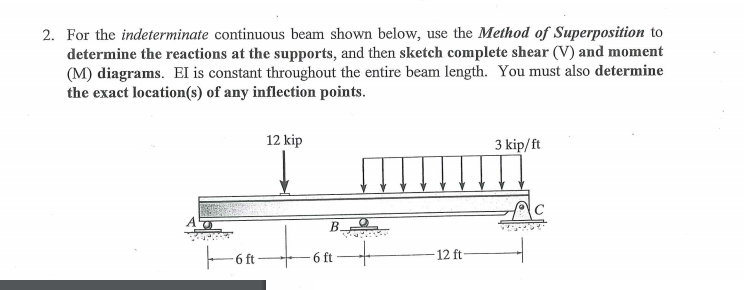 Solved 2. For the indeterminate continuous beam shown below, | Chegg.com