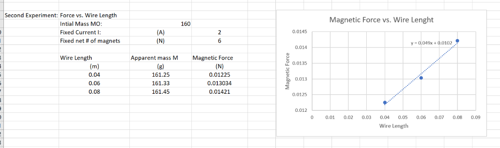 Solved Based on the graph of your part 2 data, solve for the | Chegg.com