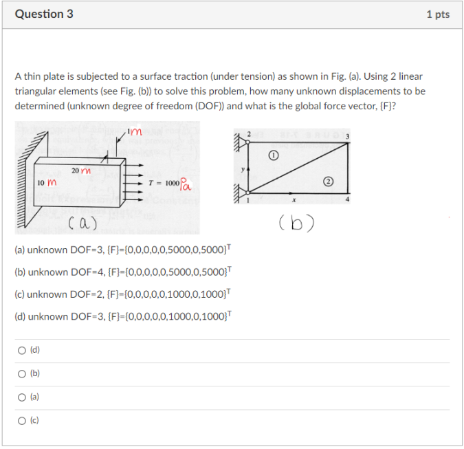 Solved A thin plate is subjected to a surface traction | Chegg.com