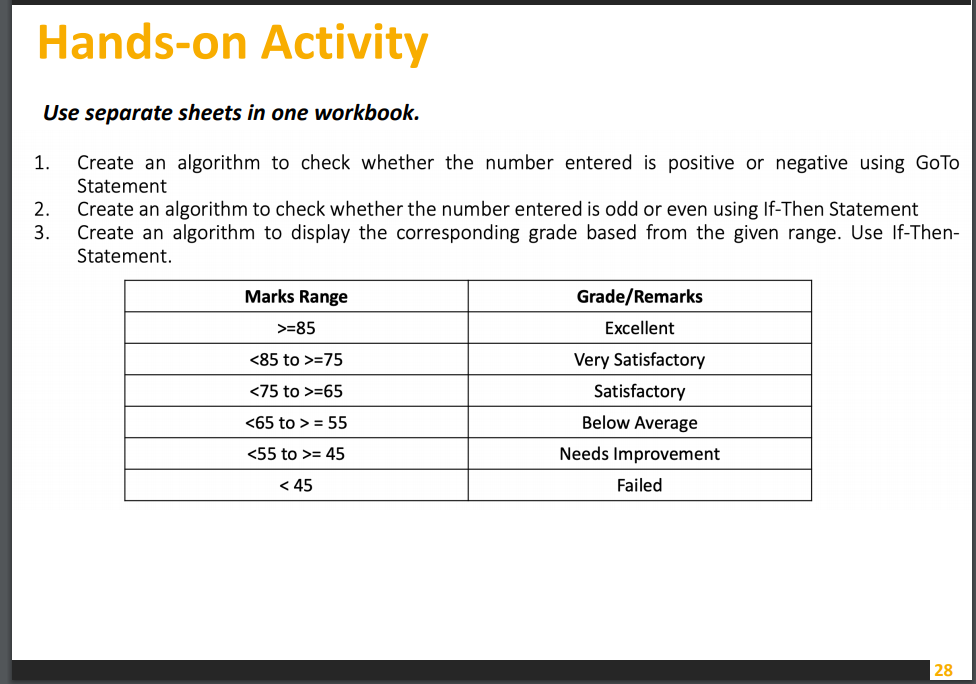 Solved Hands-on Activity Use separate sheets in one | Chegg.com