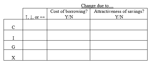 Solved For A Decrease In Overall Interest Rates In The 9439