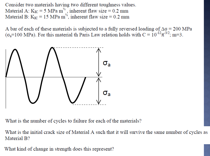 Solved What is the number of cycles to failure for each of | Chegg.com