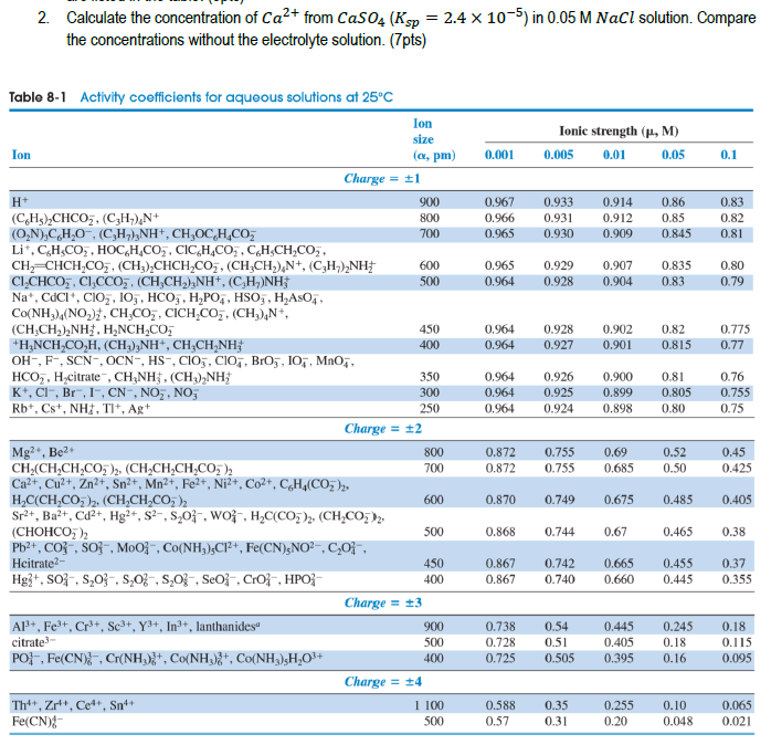 Solved = 2. Calculate the concentration of Ca2+ from CaSO4 | Chegg.com