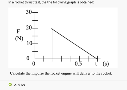 Solved In a rocket thrust test, the the following graph is | Chegg.com