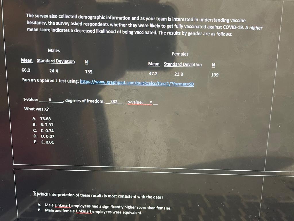 Solved The survey also collected demographic information and | Chegg.com