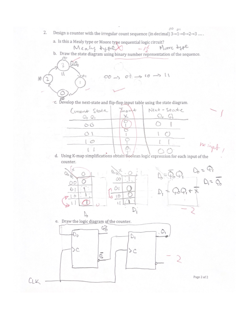 Solved 2. 0001 Design a counter with the irregular count | Chegg.com