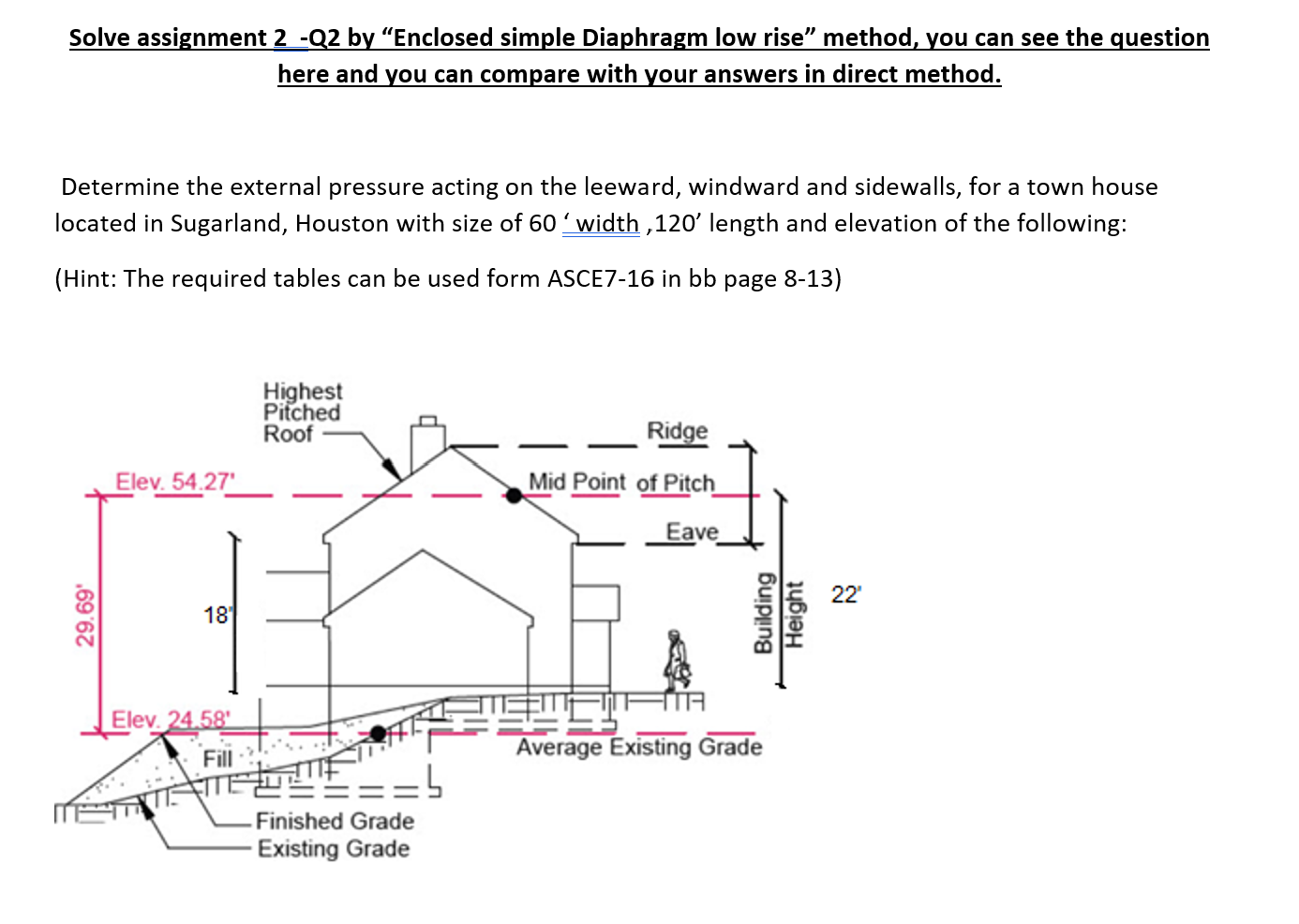 Simplified Design Wind Pressure, Ps30 (psf) for | Chegg.com