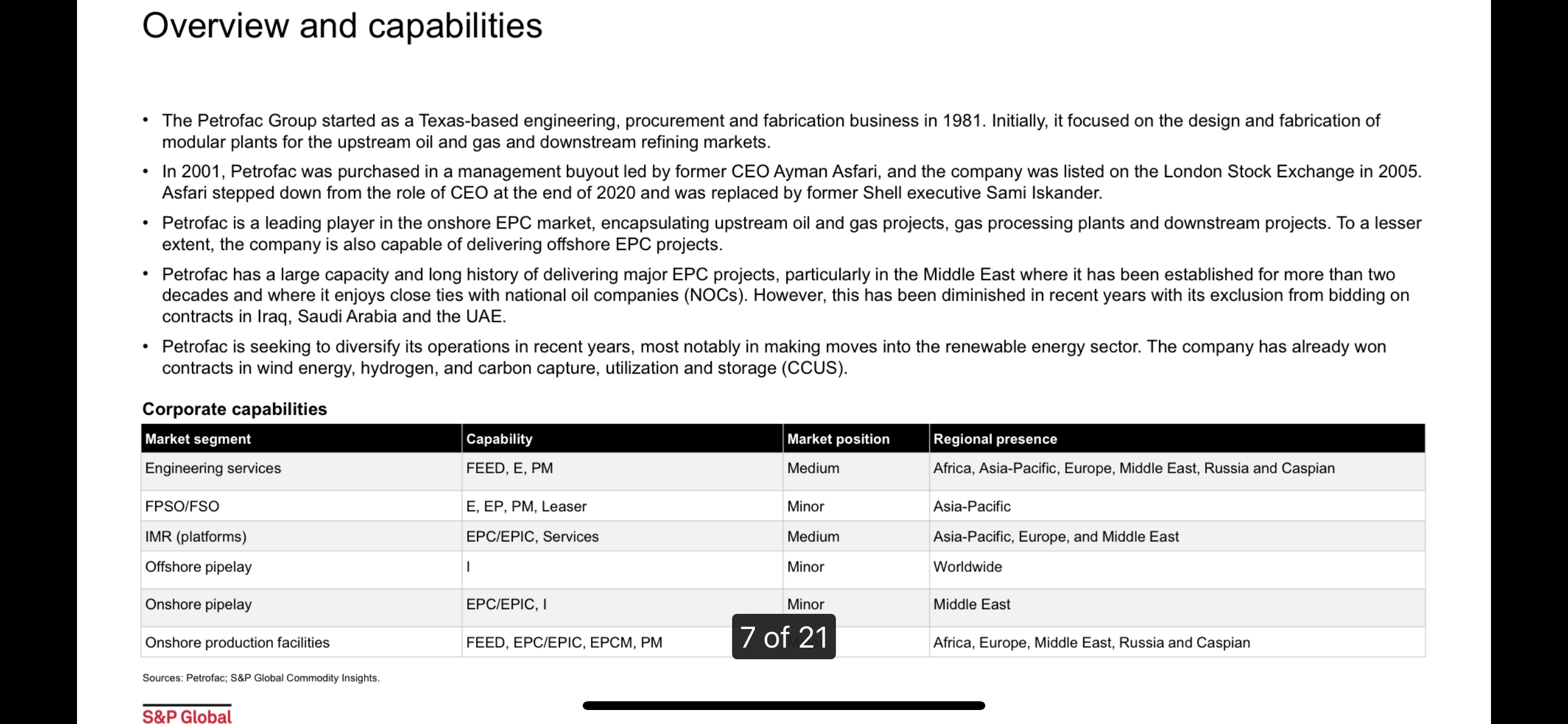 these are oil and gas companies, i need help is | Chegg.com