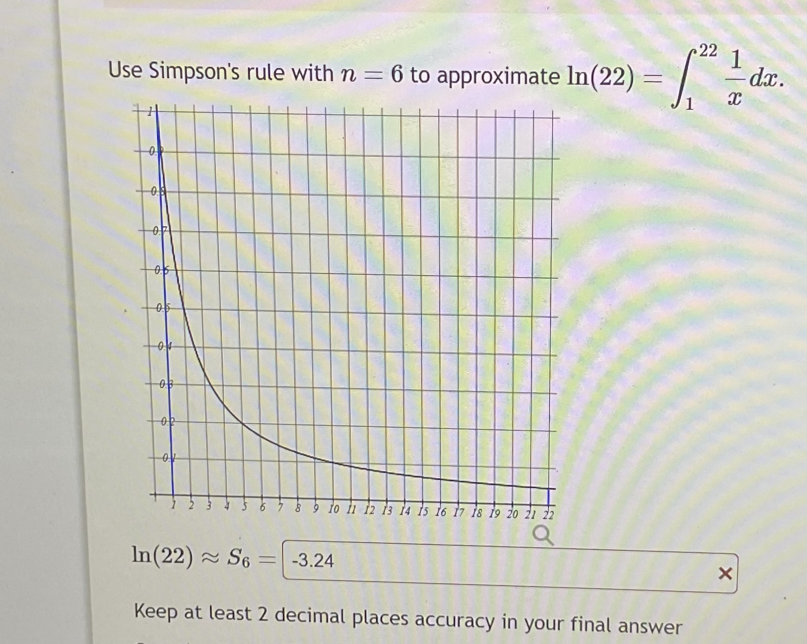Solved Use Simpson's rule with n=6 ﻿to approximate | Chegg.com