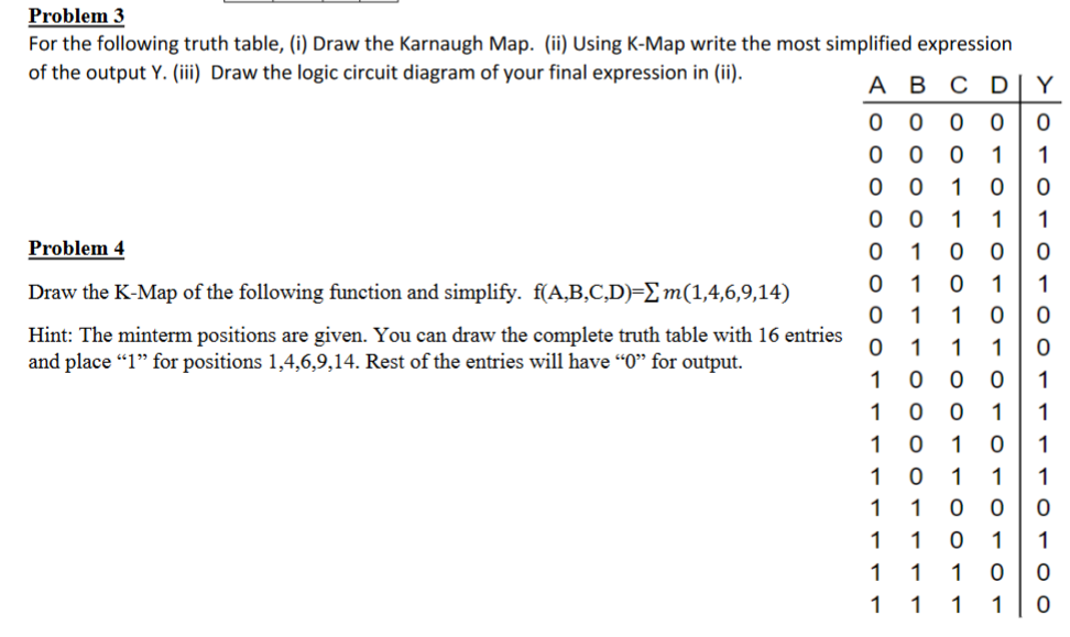 Solved For the following truth table, (i) Draw the Karnaugh | Chegg.com