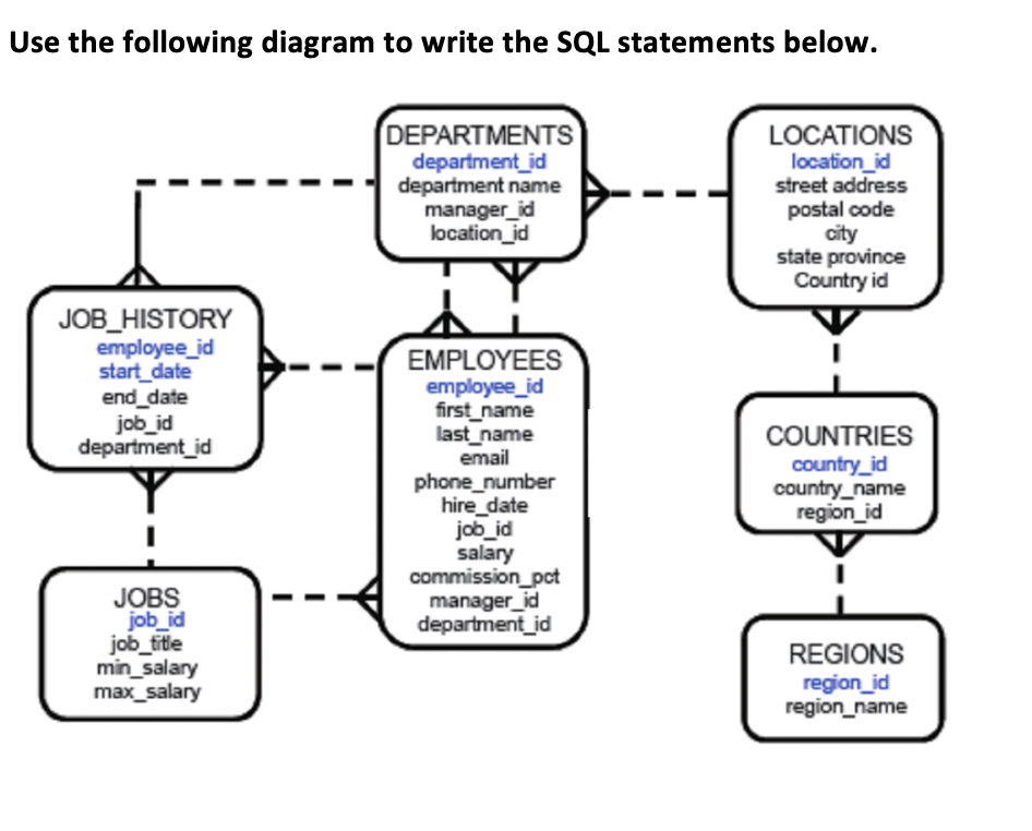 Solved Use the following diagram to write the SQL statements | Chegg.com