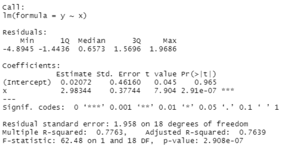 Solved Based on the R output of a linear model below, answer | Chegg.com