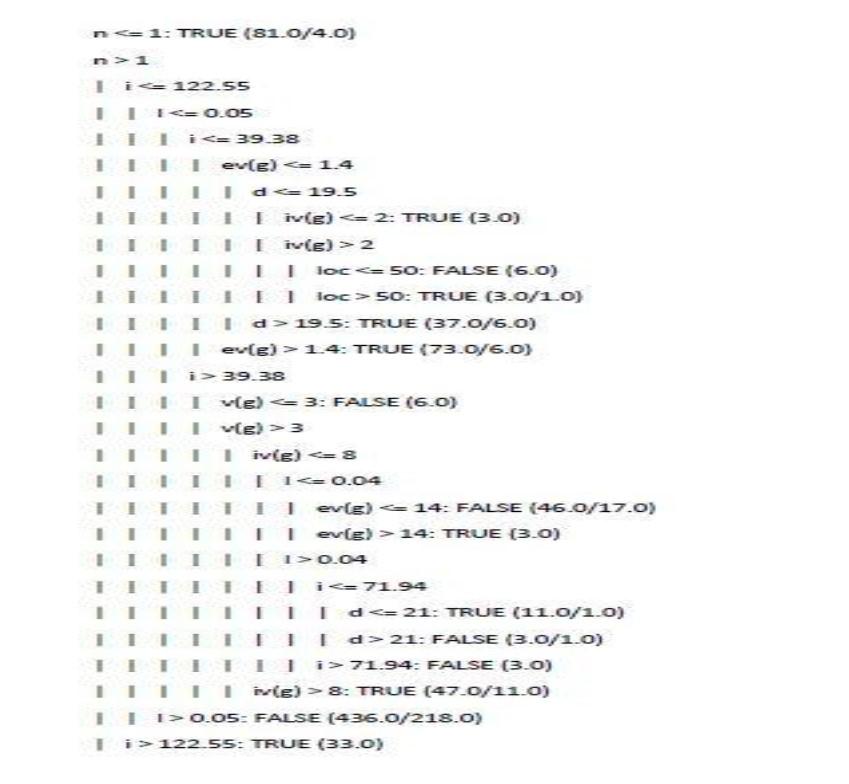 Solved A sample decision tree for classifying the given | Chegg.com