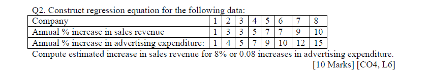 Solved Q2. ﻿Construct regression equation for the following | Chegg.com