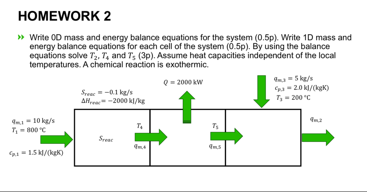 Solved HOMEWORK 2» ﻿Write 0D mass and energy balance | Chegg.com