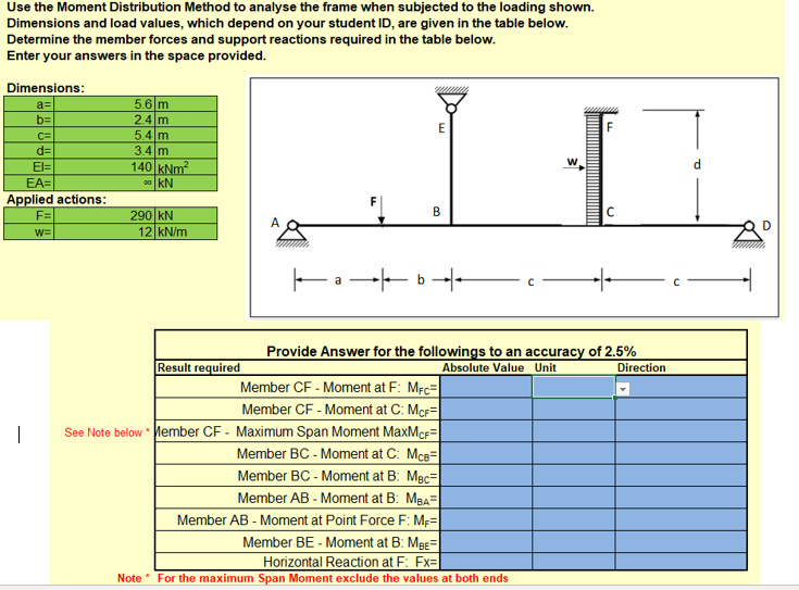 Solved Use the Moment Distribution Method to analyse the | Chegg.com