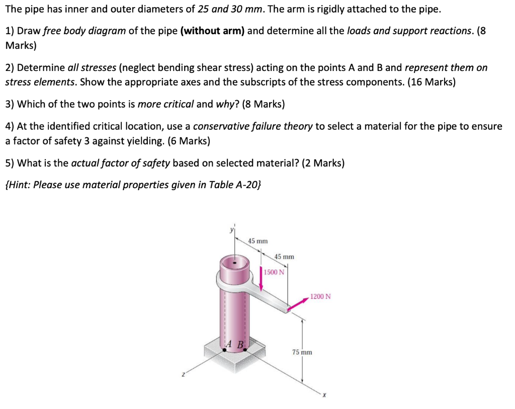 Solved The pipe has inner and outer diameters of 25 and 30 | Chegg.com