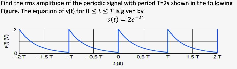 Solved Find the rms amplitude of the periodic signal with | Chegg.com