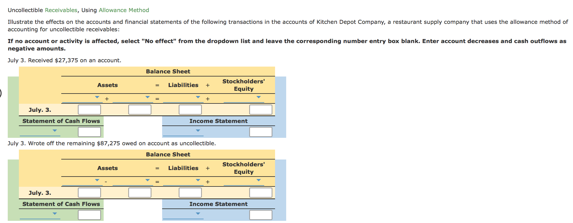Solved Uncollectible Receivables, Using Allowance Method | Chegg.com