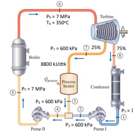 Solved A boiler produces steam at a pressure of 7 MPa and a | Chegg.com