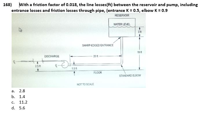 168) With a friction factor of 0.018, the line losses | Chegg.com