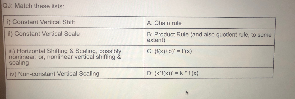 Solved QJ: Match these lists: i) Constant Vertical Shift i) | Chegg.com