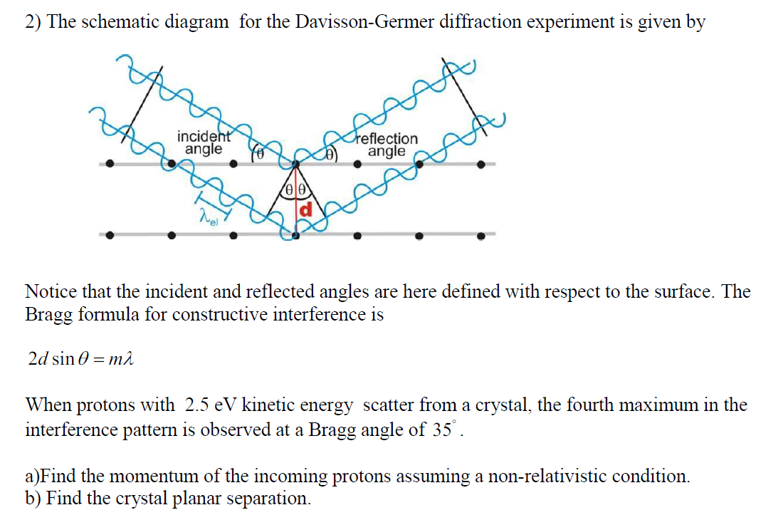 Solved 2) The schematic diagram for the Davisson-Germer | Chegg.com