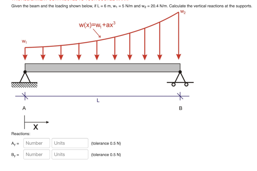 Solved Given the beam and the loading shown below, if L=6 | Chegg.com