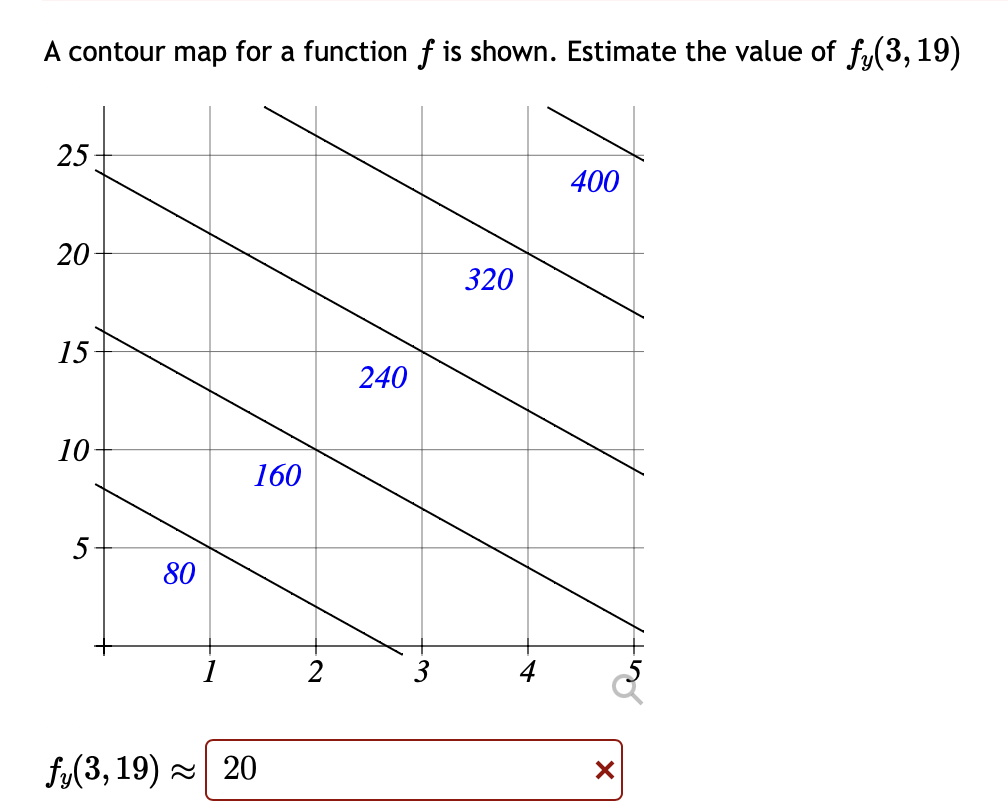 Solved A contour map for a function f is shown. Estimate the | Chegg.com